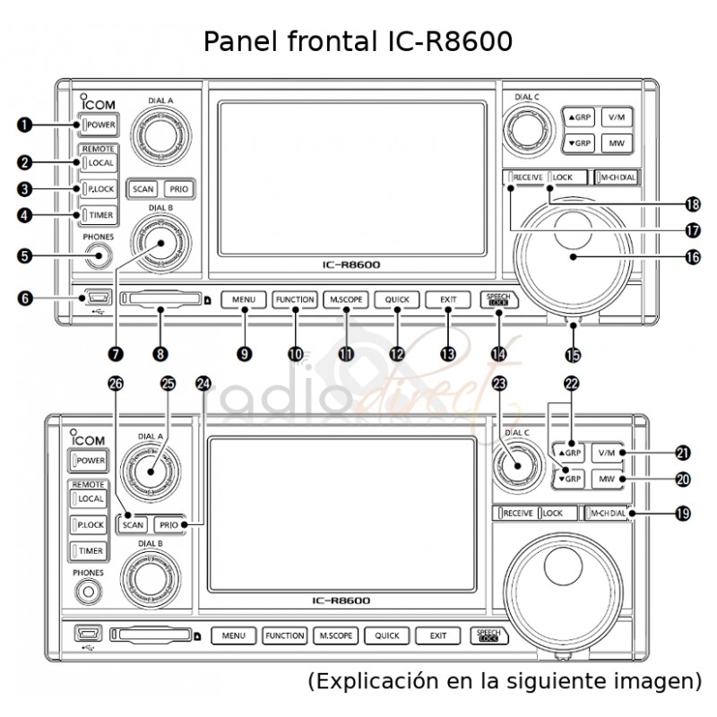 Receptor Icom IC-R8600 de banda ancha con 2000 canales