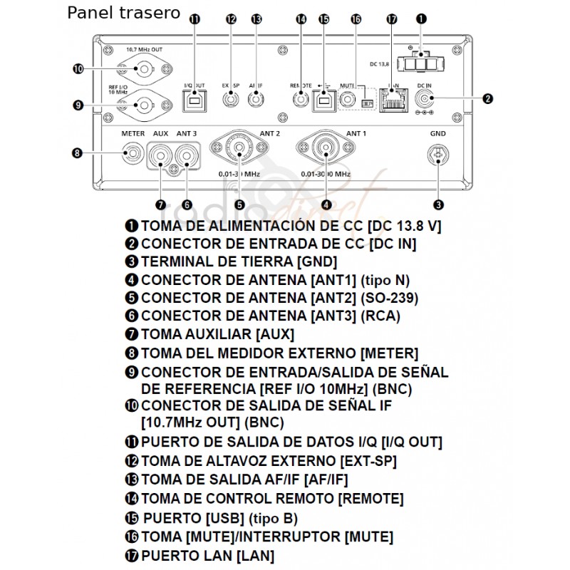Receptor Icom IC-R8600 de banda ancha con 2000 canales
