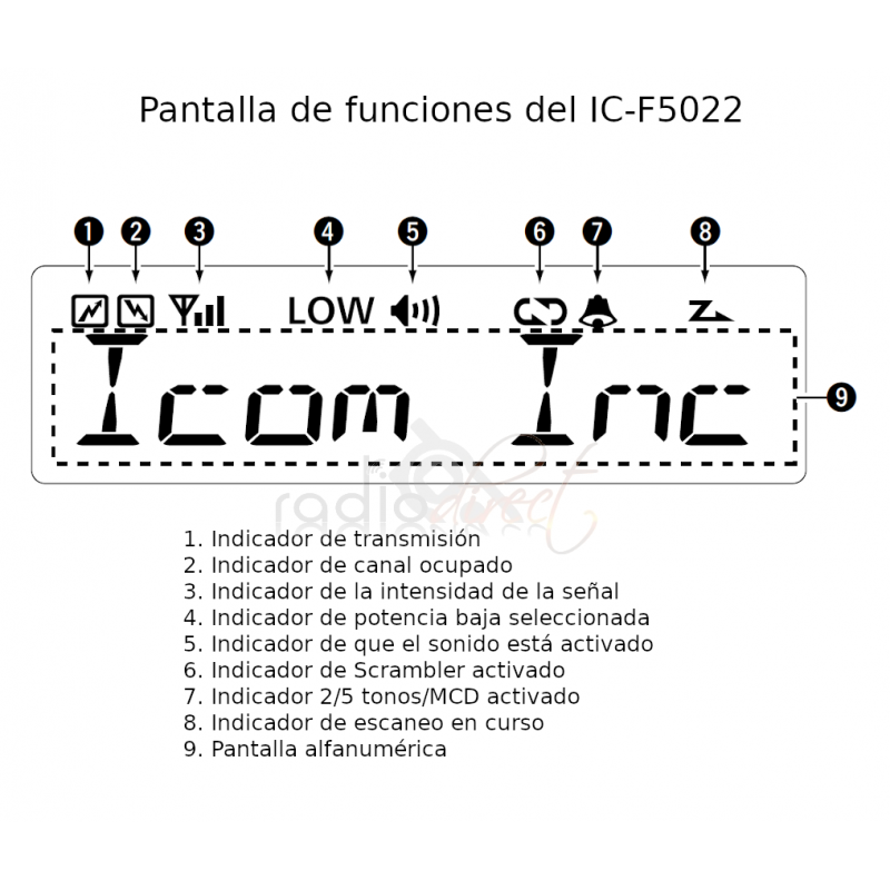 Emisora IC-F5022 VHF de Icom de uso profesional