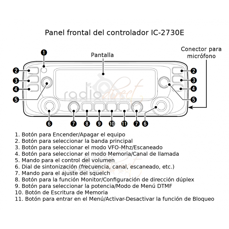 Emisora Icom IC-2730E bibanda VHF/UHF para radioaficionados