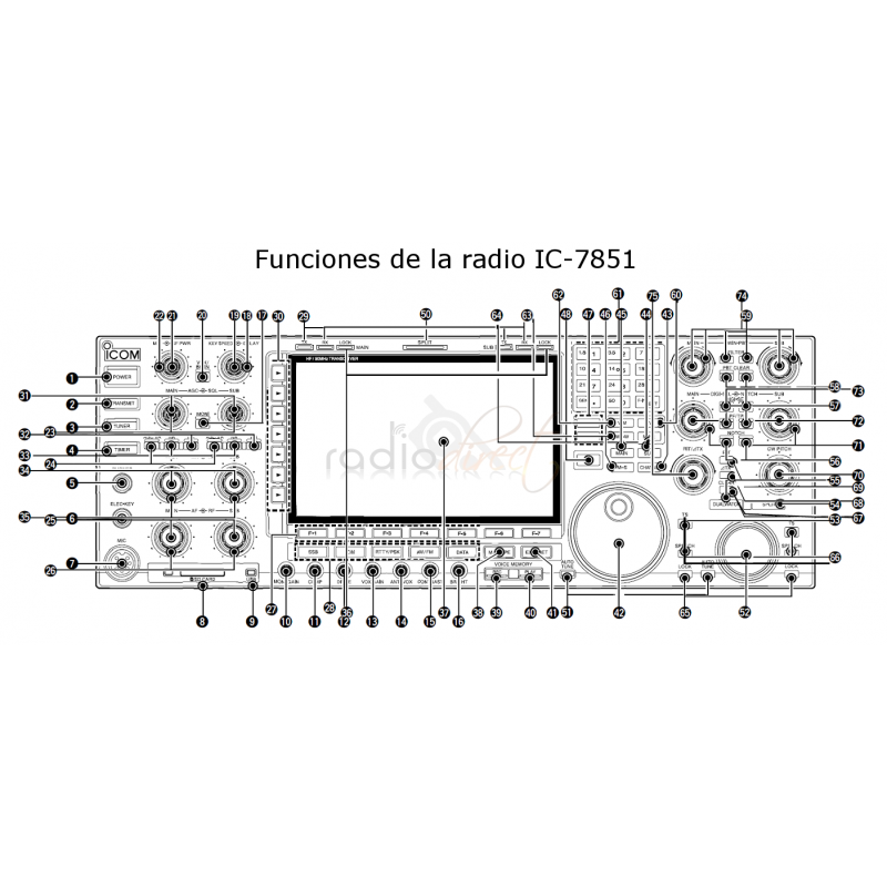 Emisora Icom IC-7851 HF para radioaficionados